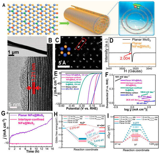 Bimetallic Single-Atom Catalysts for Electrocatalytic and ...