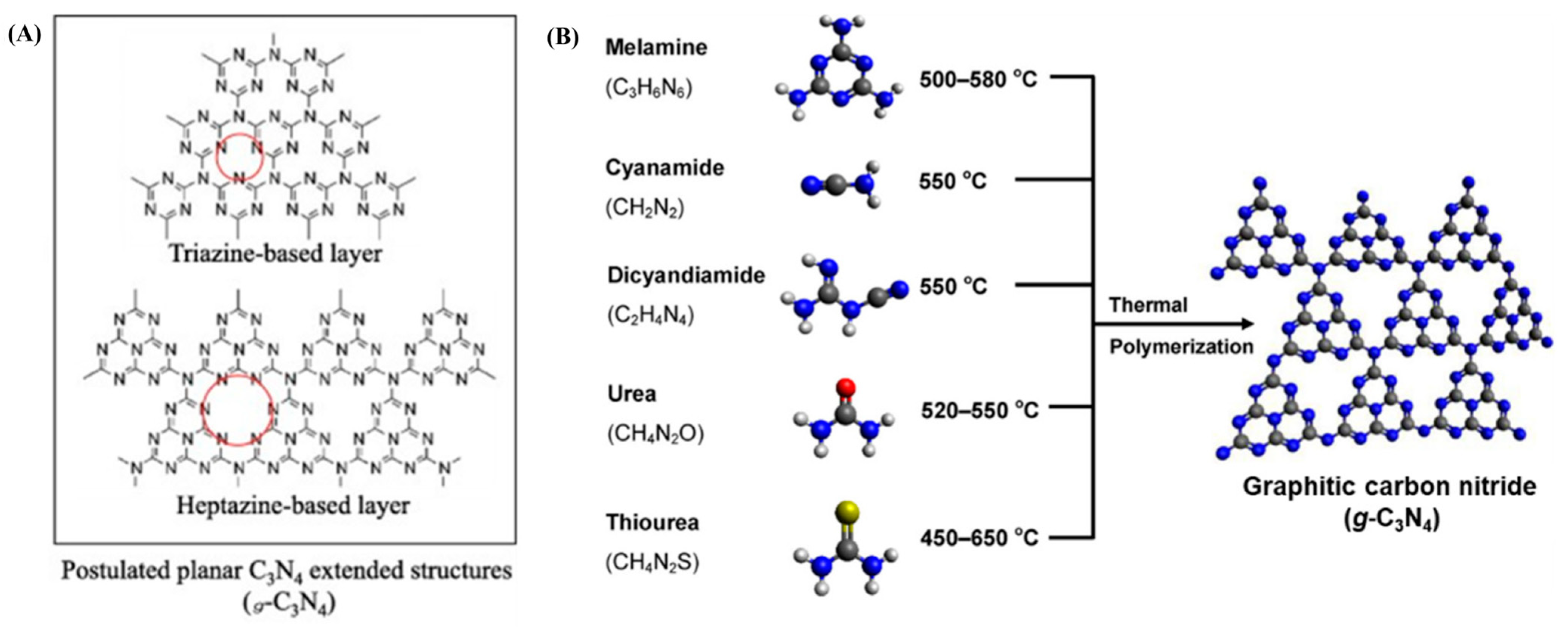 Recent Innovative Progress of Metal Oxide Quantum-Dot-Integrated g-C3N4 (0D-2D) Synergistic ...