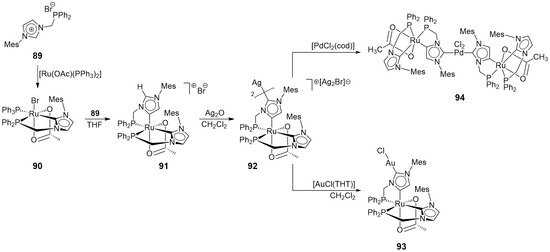 Heterobimetallic Complexes of Bi- or Polydentate N-Heterocyclic Carbene ...