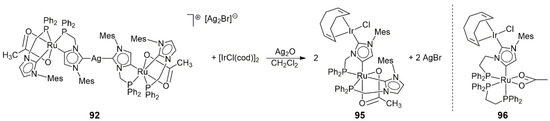 Heterobimetallic Complexes of Bi- or Polydentate N-Heterocyclic Carbene ...
