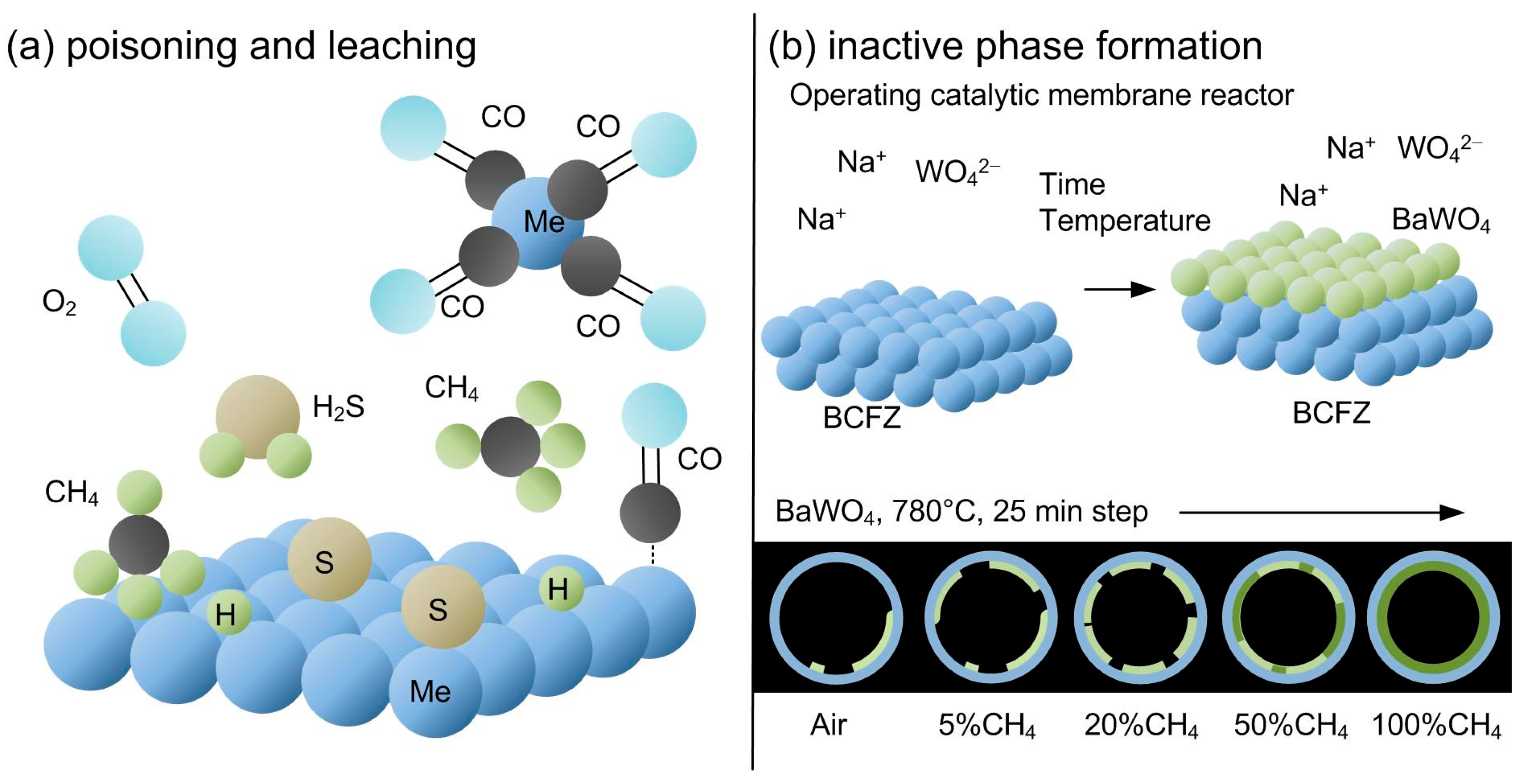 Catalysts | Free Full-Text | In Situ X-ray Diffraction as a Basic Tool to Study Oxide and Metal ...