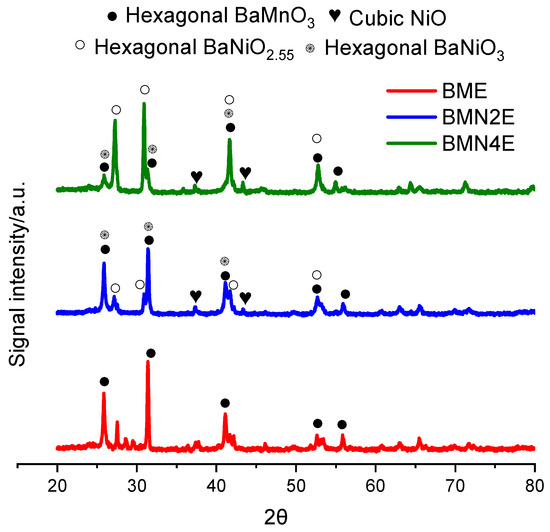 Ni-BaMnO3 Perovskite Catalysts for NOx-Assisted Soot Oxidation ...