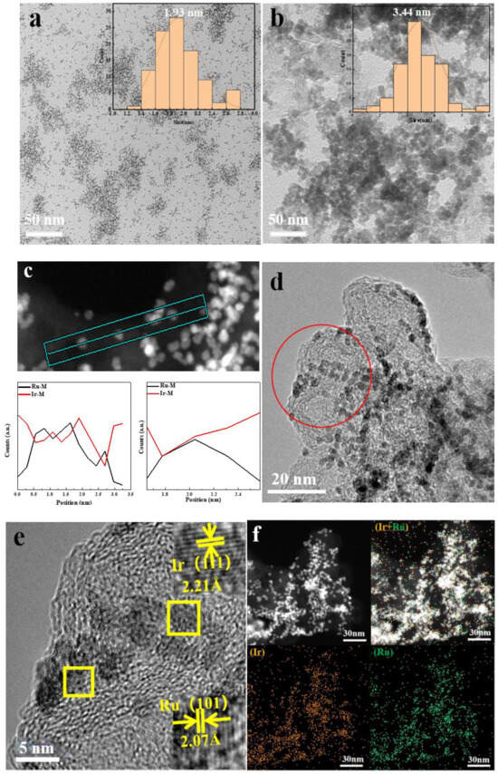 Catalysts | Free Full-Text | RuO2@IrO2/C Core-Shell Structure Catalyst for Efficient and Durable ...