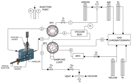 Catalysts | Free Full-Text | A Fluidizable Catalyst for N-Butane ...