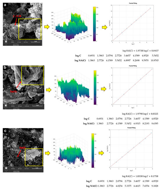 Photocatalytic Applications of SnO2 and Ag2O-Decorated SnO2 Coatings on ...