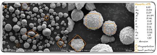 Characterization of Equilibrium Catalysts from the Fluid Catalytic ...