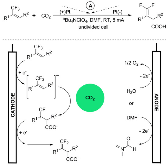 Recent Advances in Catalyst Design for Carboxylation Using CO2 as the ...