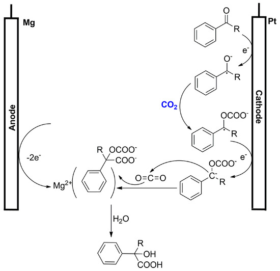 Recent Advances in Catalyst Design for Carboxylation Using CO2 as the ...