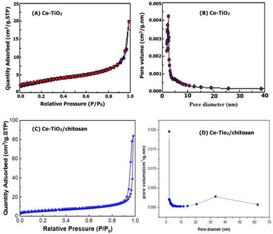 Catalysts | Free Full-Text | Photocatalytic Efficacy and Degradation ...