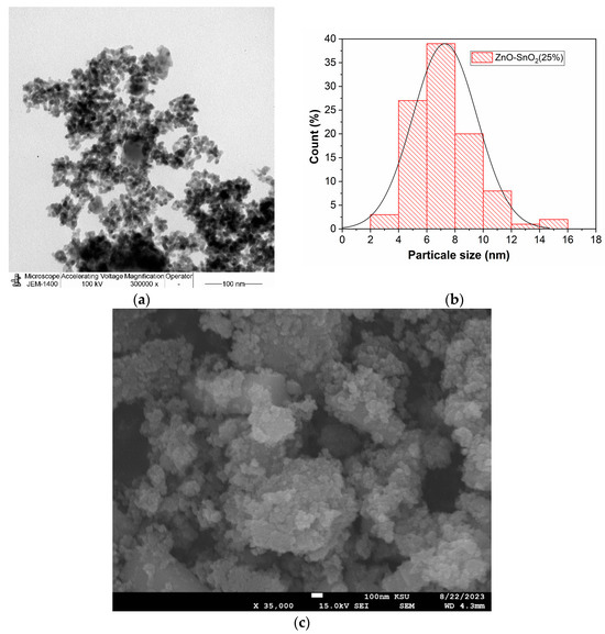 Green Synthesis of Mixed ZnO-SnO2 Nanoparticles for Solar-Assisted Degradation of Synthetic Dyes