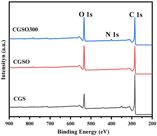 Modified Gasification-Slag-Driven Persulfate Activation for Highly ...