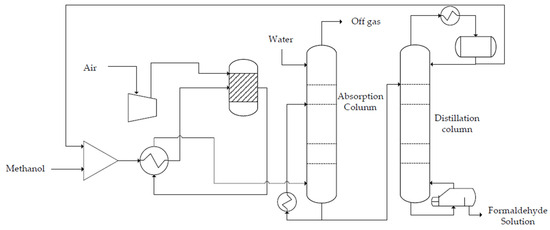 Conversion of CO2 into Glycolic Acid: A Review of Main Steps and Future ...