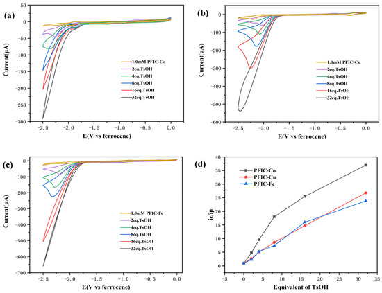 Electrocatalytic Hydrogen Evolution of Transition Metal (Fe, Co and Cu ...