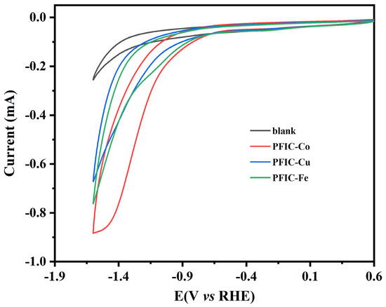 Electrocatalytic Hydrogen Evolution of Transition Metal (Fe, Co and Cu ...