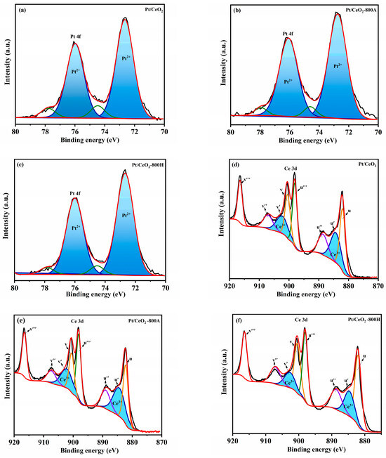 Steam Treatment Promotion on the Performance of Pt/CeO2 Three-Way ...