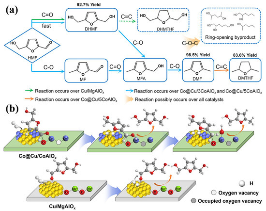 Solid Acid–Base Catalysts Based on Layered Double Hydroxides Applied ...