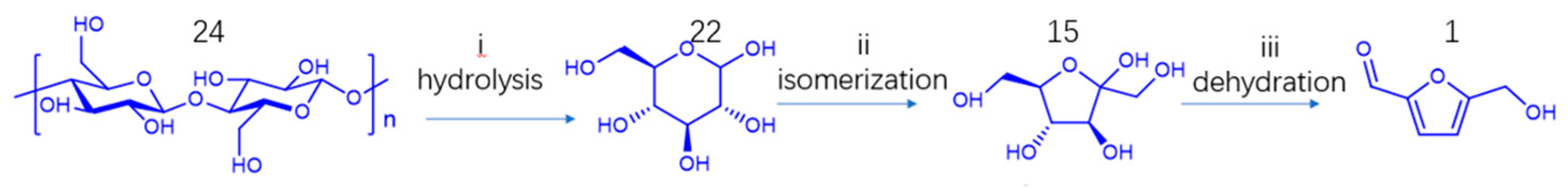Catalytic Systems for 5-Hydroxymethylfurfural Preparation from ...
