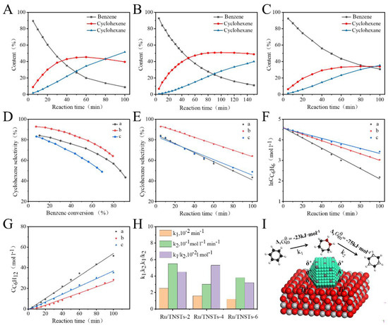 Ru-Loaded Biphasic TiO2 Nanosheet-Tubes Enriched with Ti3+ Defects and ...