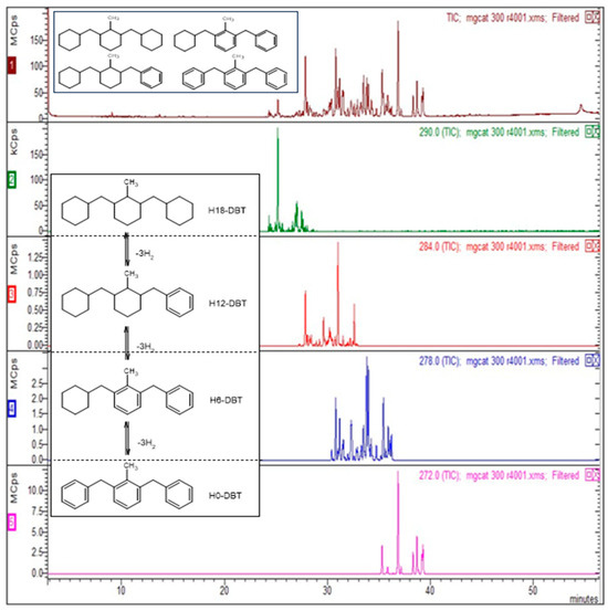 Assessment of Reaction Kinetics for the Dehydrogenation of Perhydro ...