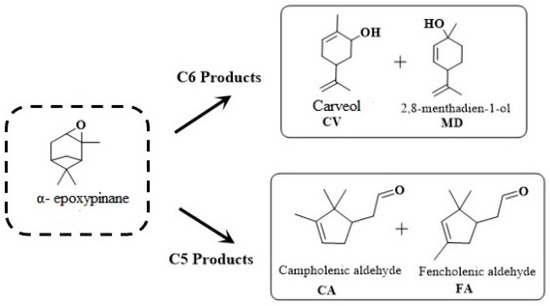 Ammonium Phosphotungstate Bonded on Imidazolized Activated Carbon for ...