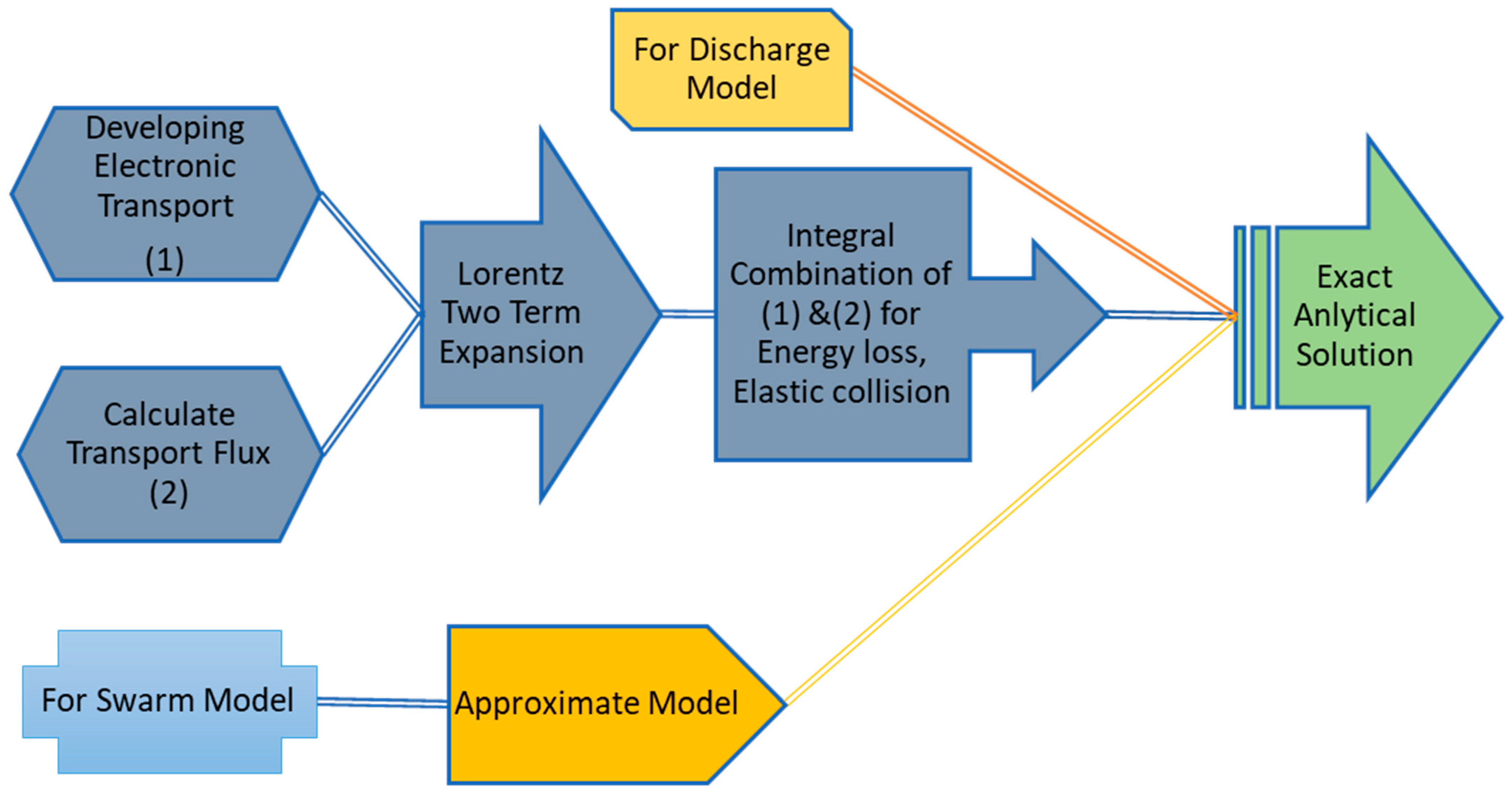 Pioneering the Future: A Trailblazing Review of the Fusion of ...
