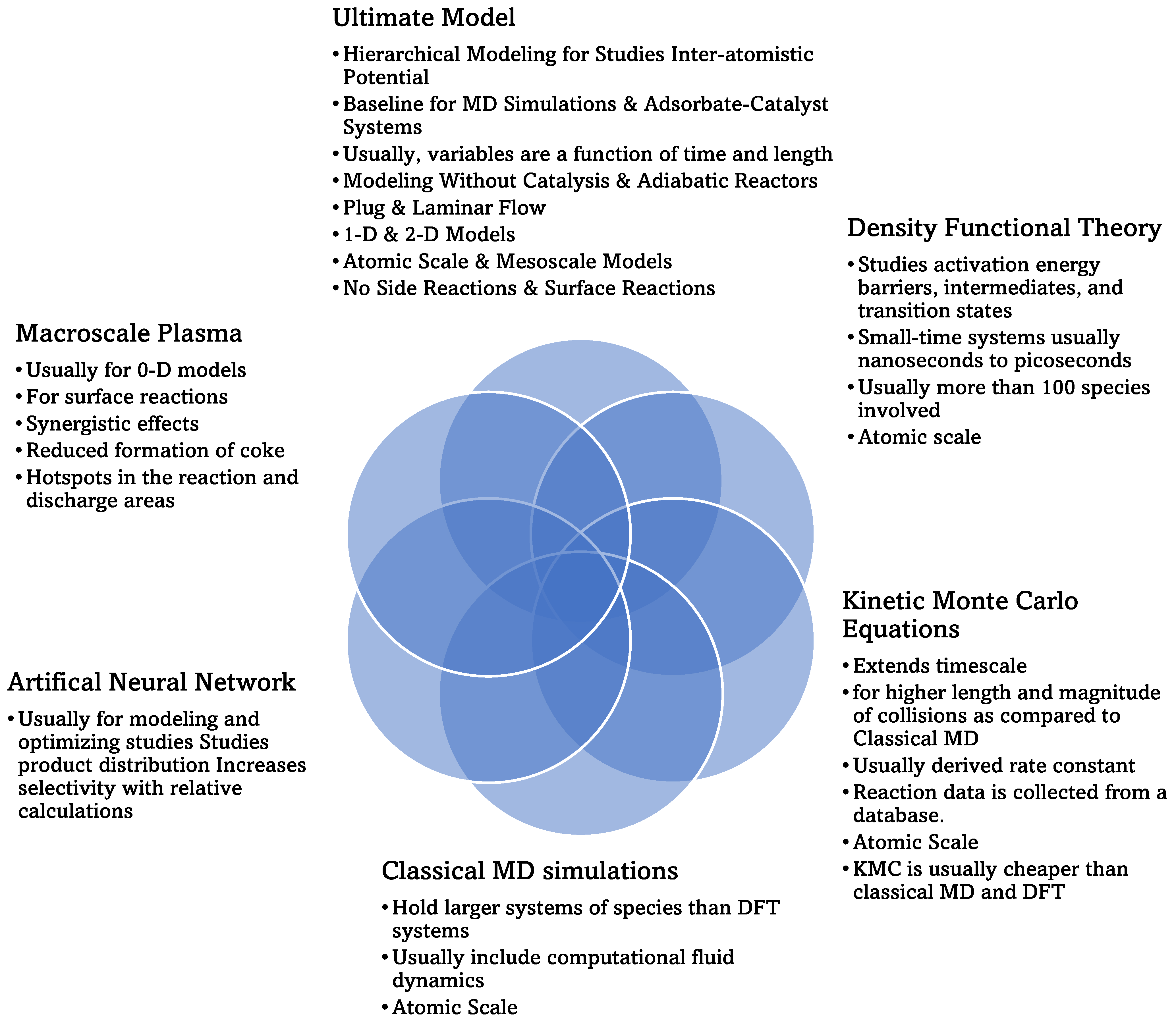 Pioneering the Future: A Trailblazing Review of the Fusion of ...