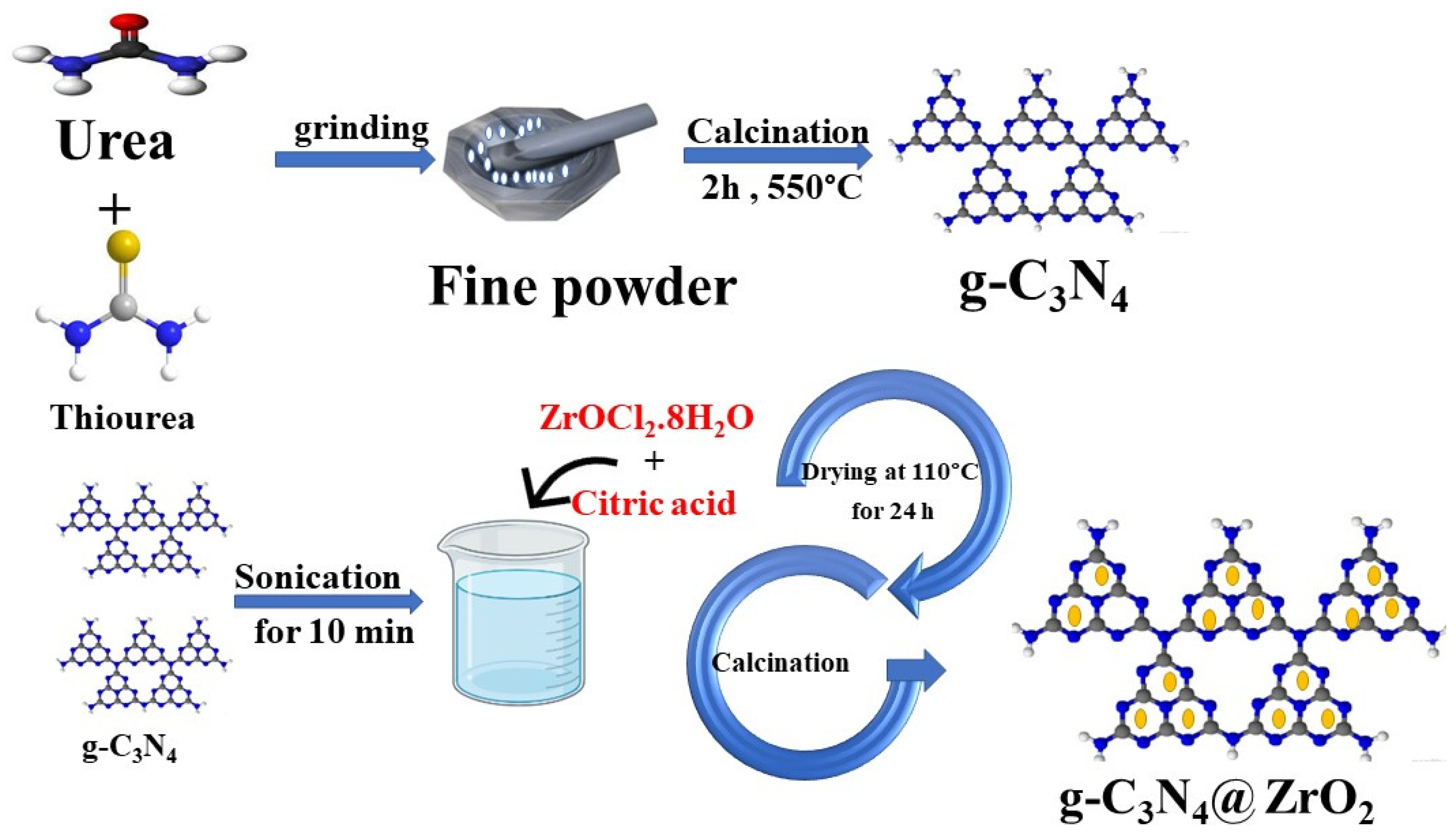 Photodegradation of Wastewater Containing Organic Dyes Using Modified G ...