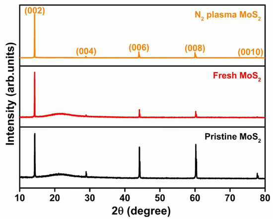 Efficient Hydrogen Evolution Reaction in 2H-MoS2 Basal Planes Enhanced ...