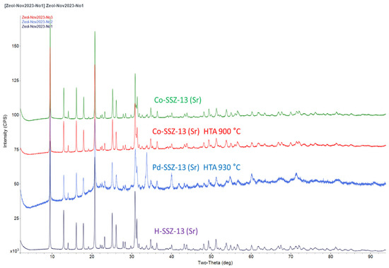Increasing Al-Pair Abundance in SSZ-13 Zeolite via Zeolite Synthesis in ...