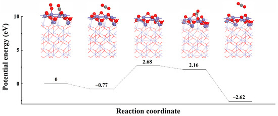 Unraveling FeOx Nanoparticles Confined on Fibrous Mesoporous Silica ...