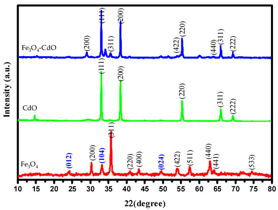 Fe3O4-CdO Nanocomposite for Organic Dye Photocatalytic Degradation ...