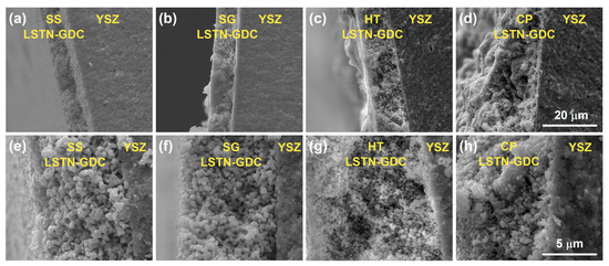 Influence of the La0.2Sr0.7Ti0.95Ni0.05O3 (LSTN) Synthesis Method on ...