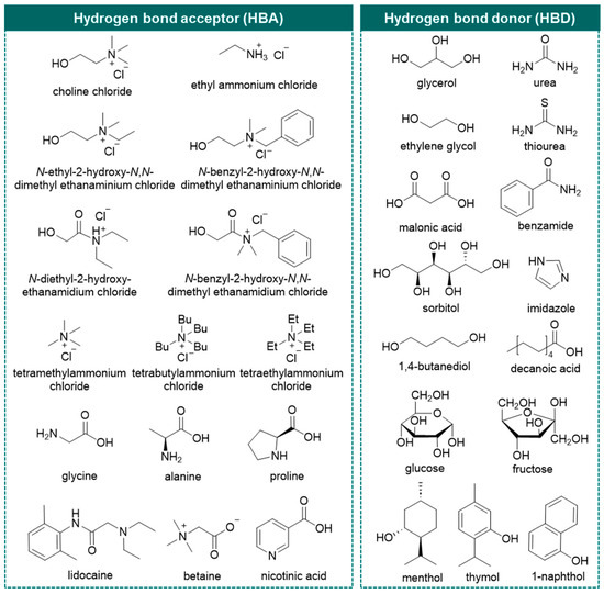 Biocatalysis for the Synthesis of Active Pharmaceutical Ingredients in ...