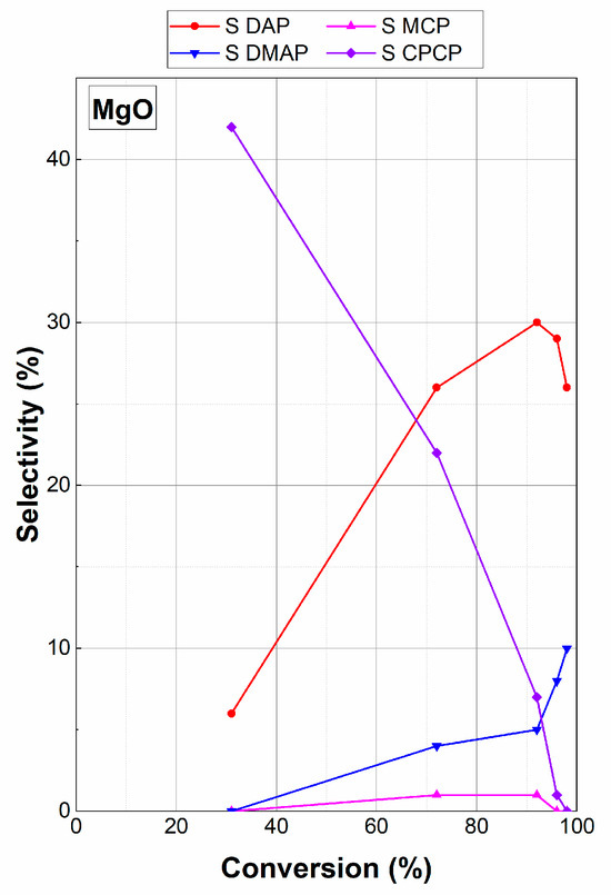 Catalytic Conversion of Cyclopentanone into Dimethyl Adipate over Solid ...