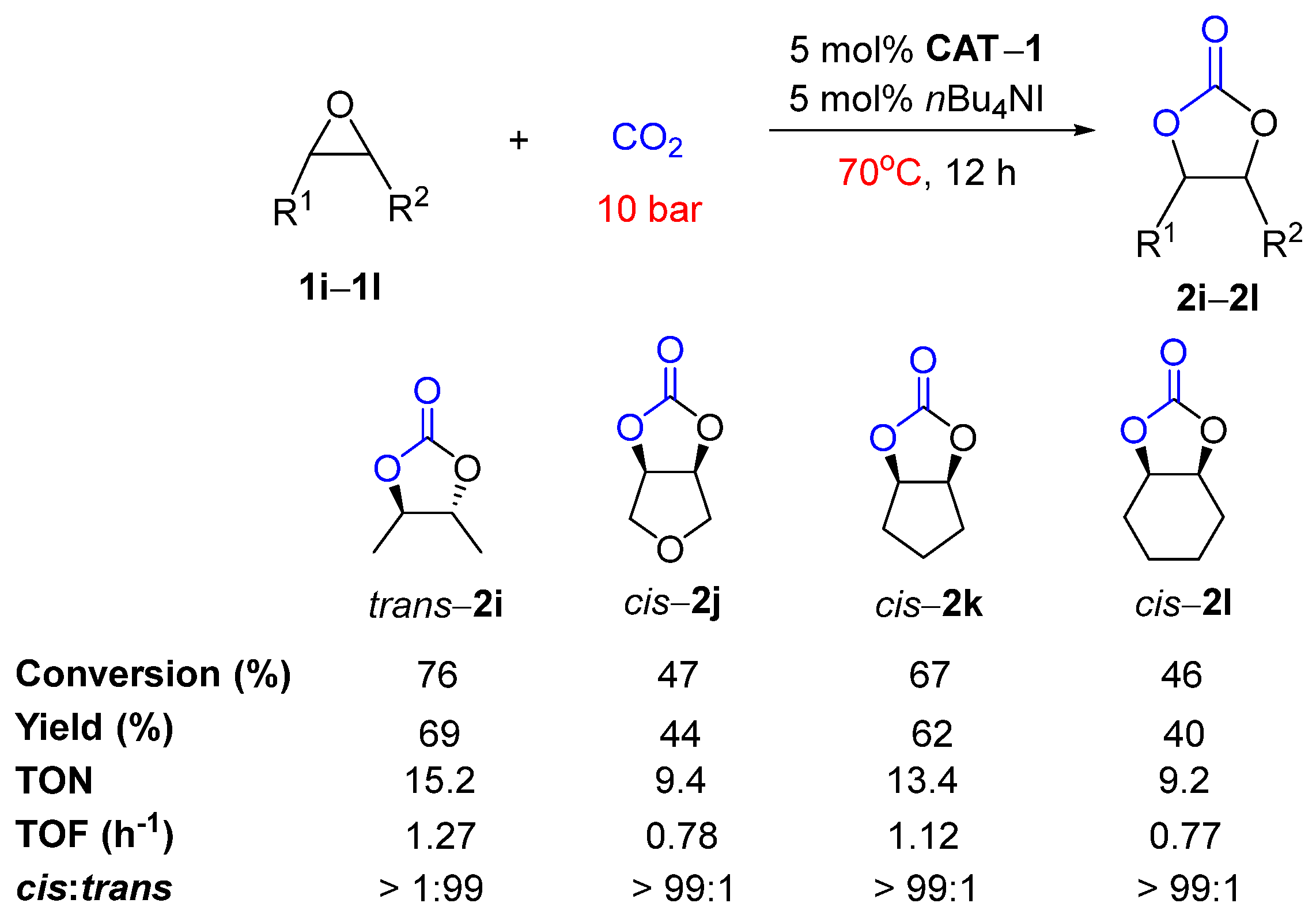 Organocatalysts for the Synthesis of Cyclic Carbonates under the ...