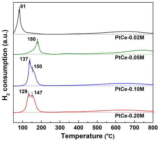 The Effect of Precursor Concentration on the Crystallite Size of CeO2 ...