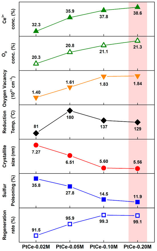 The Effect of Precursor Concentration on the Crystallite Size of CeO2 ...
