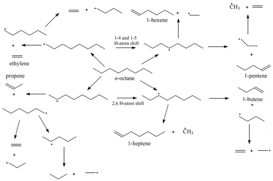 Gas-Phase Oxidative Dehydrogenation of n-Octane over Metal Oxide ...