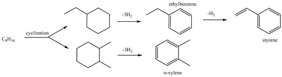 Catalysts | Free Full-Text | Gas-Phase Oxidative Dehydrogenation of n ...