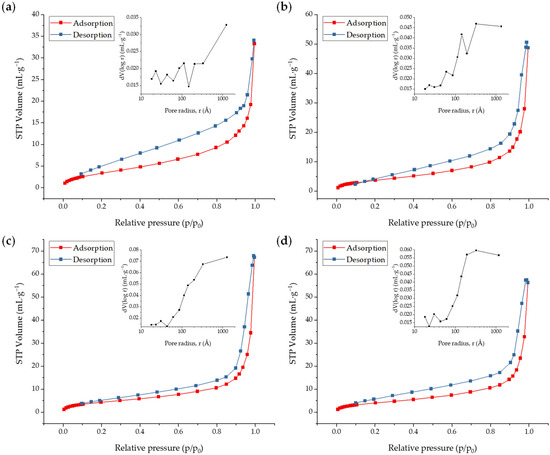 Nanocomposite PVDF/TiO2 Photocatalytic Membranes for Micropollutant ...