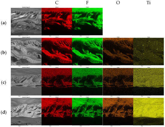 Nanocomposite PVDF/TiO2 Photocatalytic Membranes for Micropollutant ...