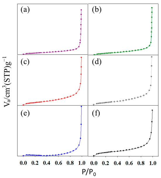 Synthesis of Hydroxylammonium Nitrate and Its Decomposition over Metal ...