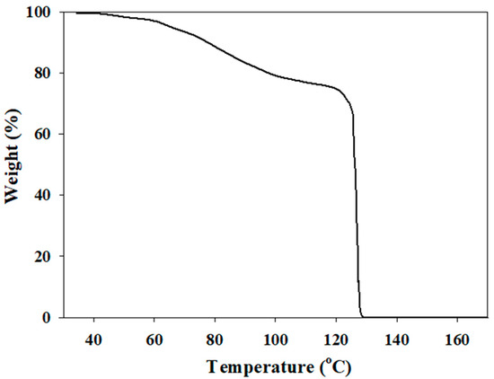 Synthesis of Hydroxylammonium Nitrate and Its Decomposition over Metal ...