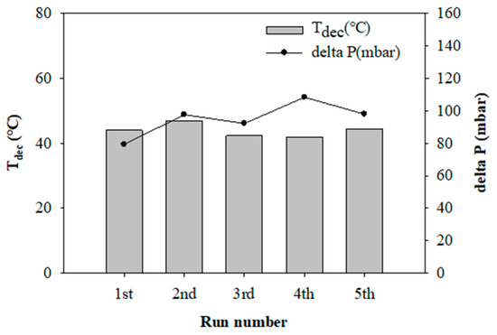 Synthesis of Hydroxylammonium Nitrate and Its Decomposition over Metal ...