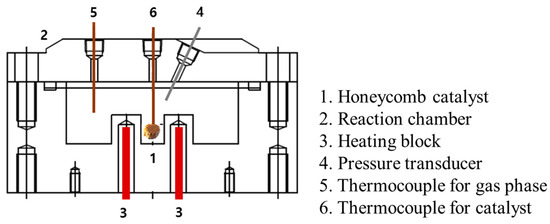 Synthesis of Hydroxylammonium Nitrate and Its Decomposition over Metal ...
