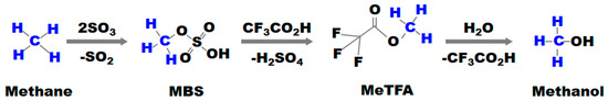 Liquid-Phase Selective Oxidation of Methane to Methane Oxygenates