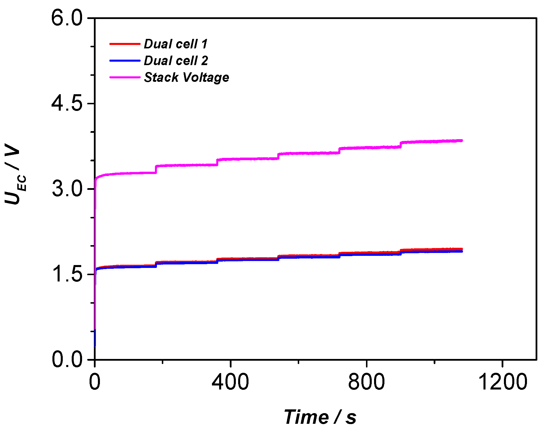 Advanced Alkaline Water Electrolysis Stack with Non-Noble Catalysts and ...