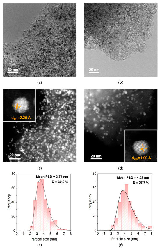 Investigating the Catalytic Deactivation of a Pd Catalyst during the ...