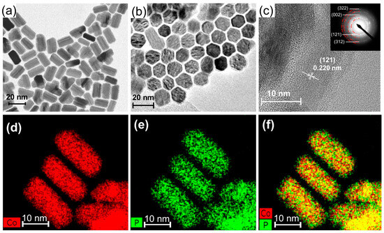 Air-Stable and Highly Active Transition Metal Phosphide Catalysts for Reductive Molecular ...
