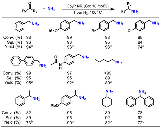 Catalysts | Free Full-Text | Air-Stable and Highly Active Transition Metal Phosphide Catalysts ...